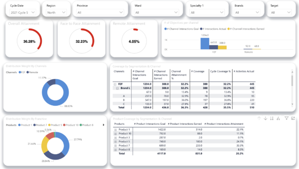 5 Tips to Optimize Power BI Reports & Dashboards - trueson