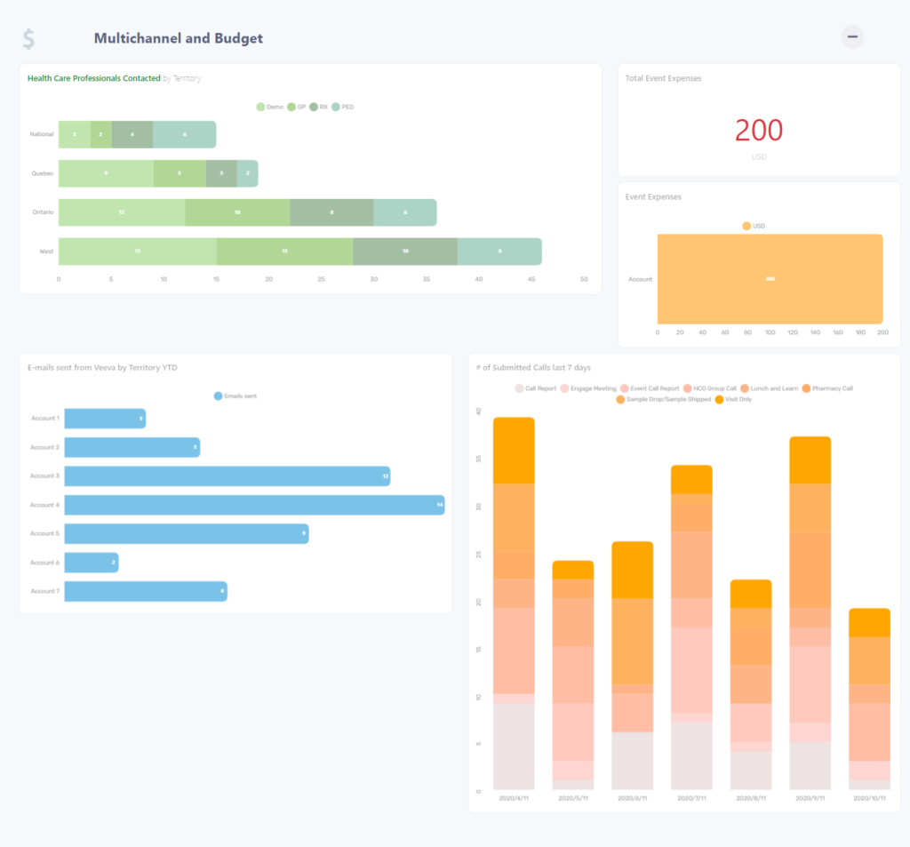 Veeva CRM MyInsights | Trueson