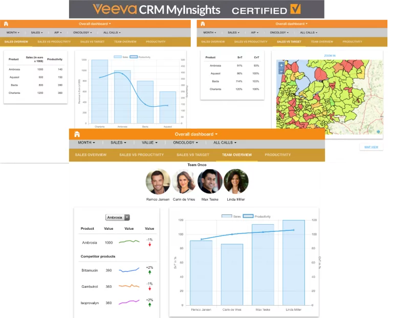 Veeva CRM MyInsights | Trueson