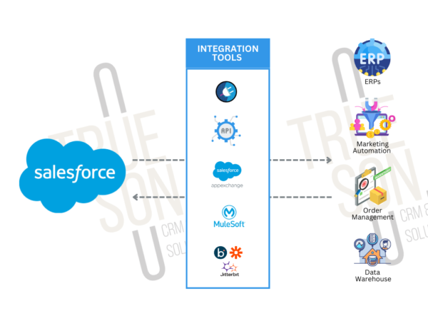 5 Best Tools for Salesforce Integration | trueson