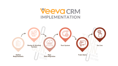 Best Practices for Veeva CRM Implementation - trueson