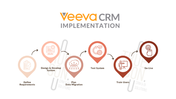 Best Practices for Veeva CRM Implementation - trueson Best Practices for Veeva CRM Implementation - trueson