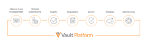 Veeva Vault vs. Traditional Document Management Systems | trueson