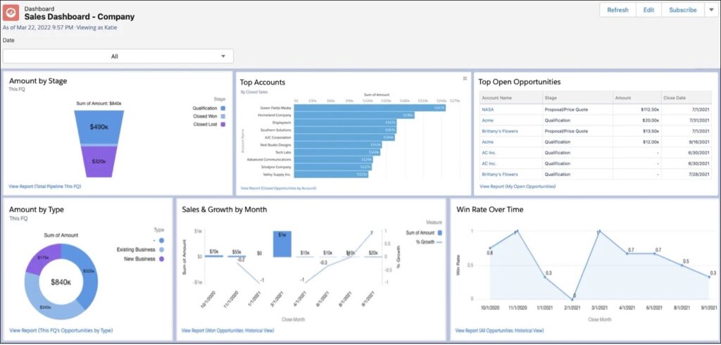 Salesforce Report and Dashboard Training | trueson