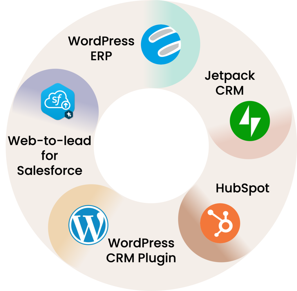 How to Choose the Right CRM Plugin for your WordPress site? - trueson